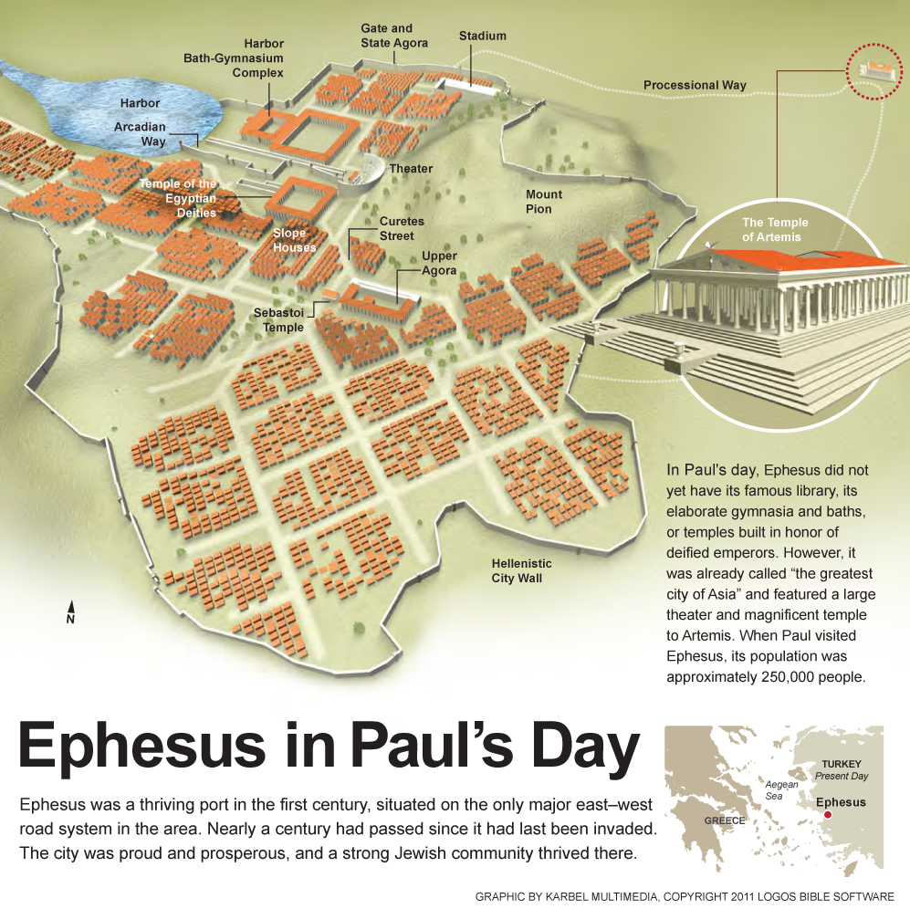 Ephesus – PIK Bible Notes